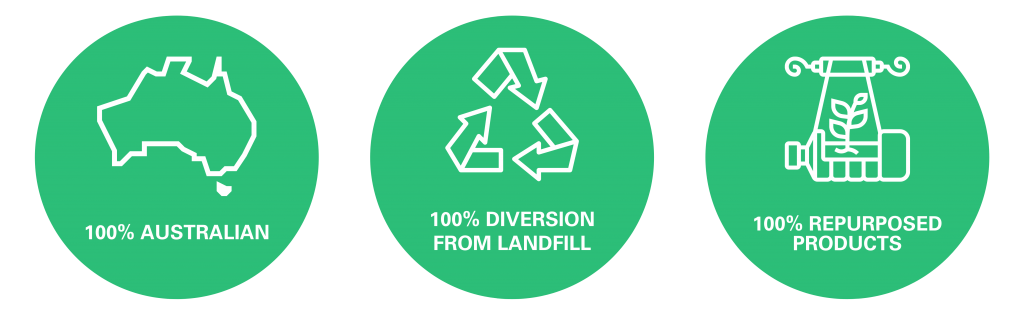 Ecoloop ACP Recycling