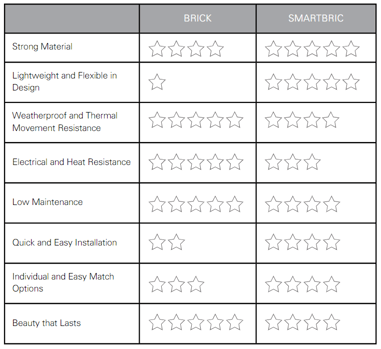 Which Brick Would You Choose?