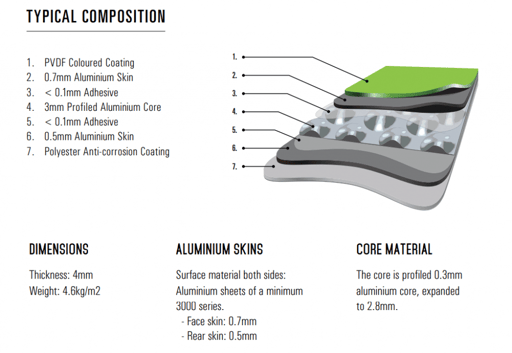 Vitracore G2: Engineered for Performance