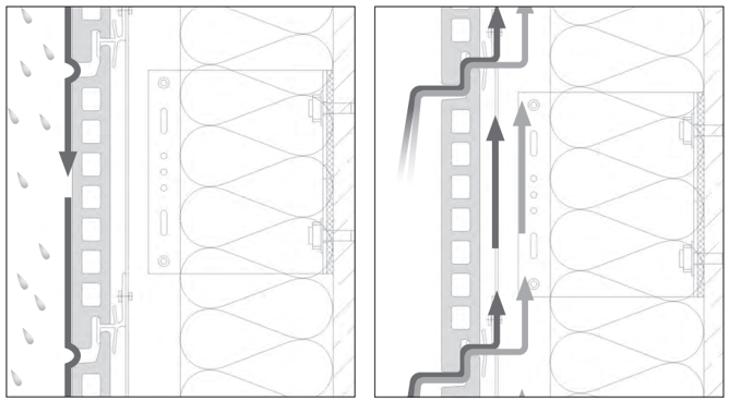 Design Considerations for Terracotta Cladding Rainscreen Systems
