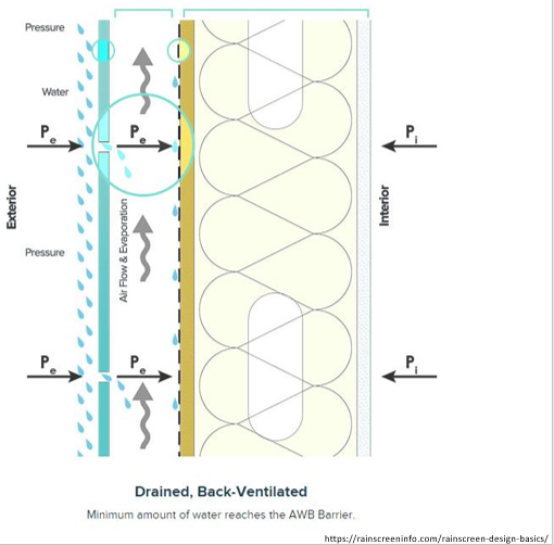 Design Considerations for Terracotta Cladding Rainscreen Systems