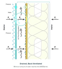 Rainscreen Cladding Systems