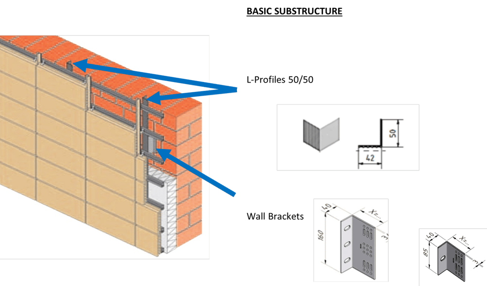 Design Considerations for Terracotta Rainscreen Systems
