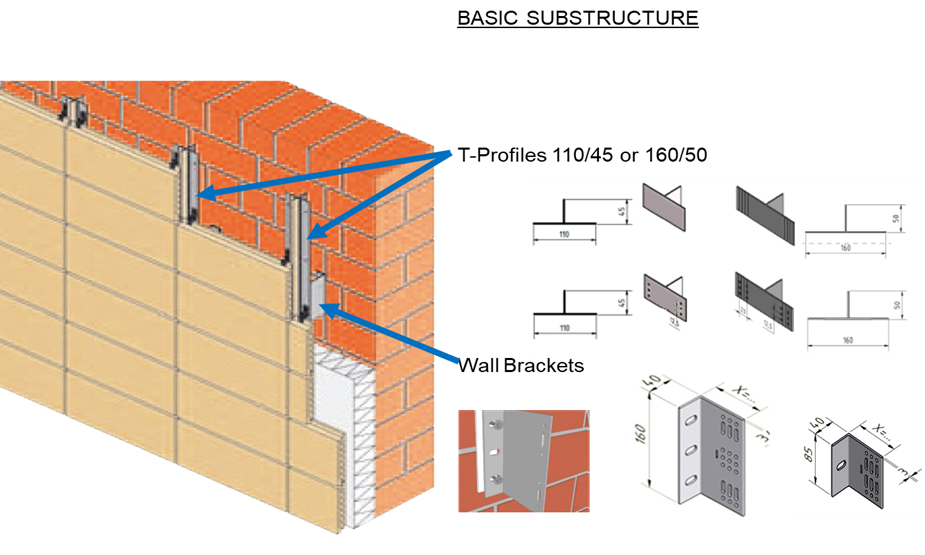 Design Considerations for Terracotta Rainscreen Systems