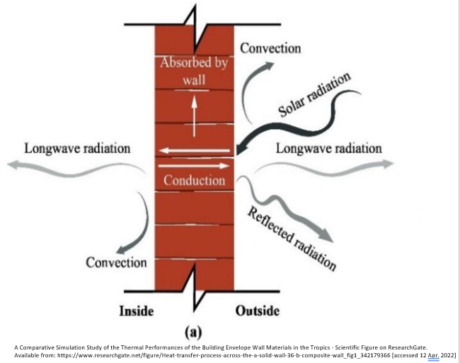 Design Considerations for Terracotta Cladding Rainscreen Systems